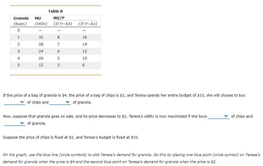 Solved 4. Deriving demand from a marginal utility table with | Chegg.com