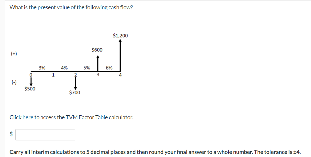What is the present value of the following cash flow? | Chegg.com