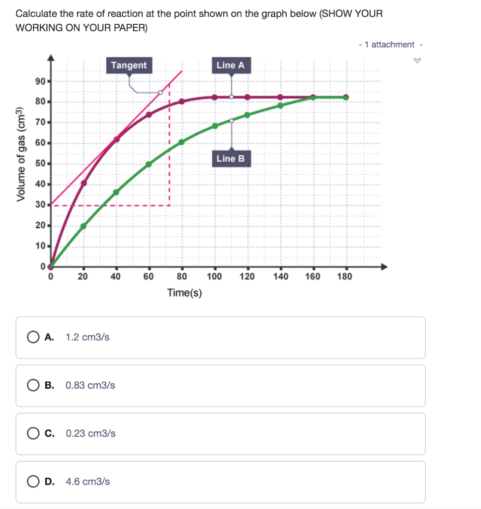Solved A reaction follows the concentration-time diagram. | Chegg.com