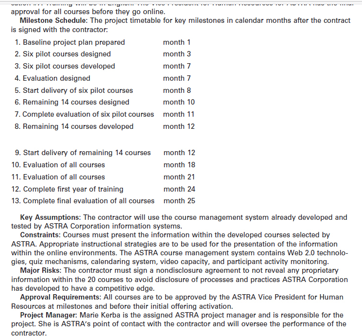 Project: Create a Charter Now that you have selected | Chegg.com