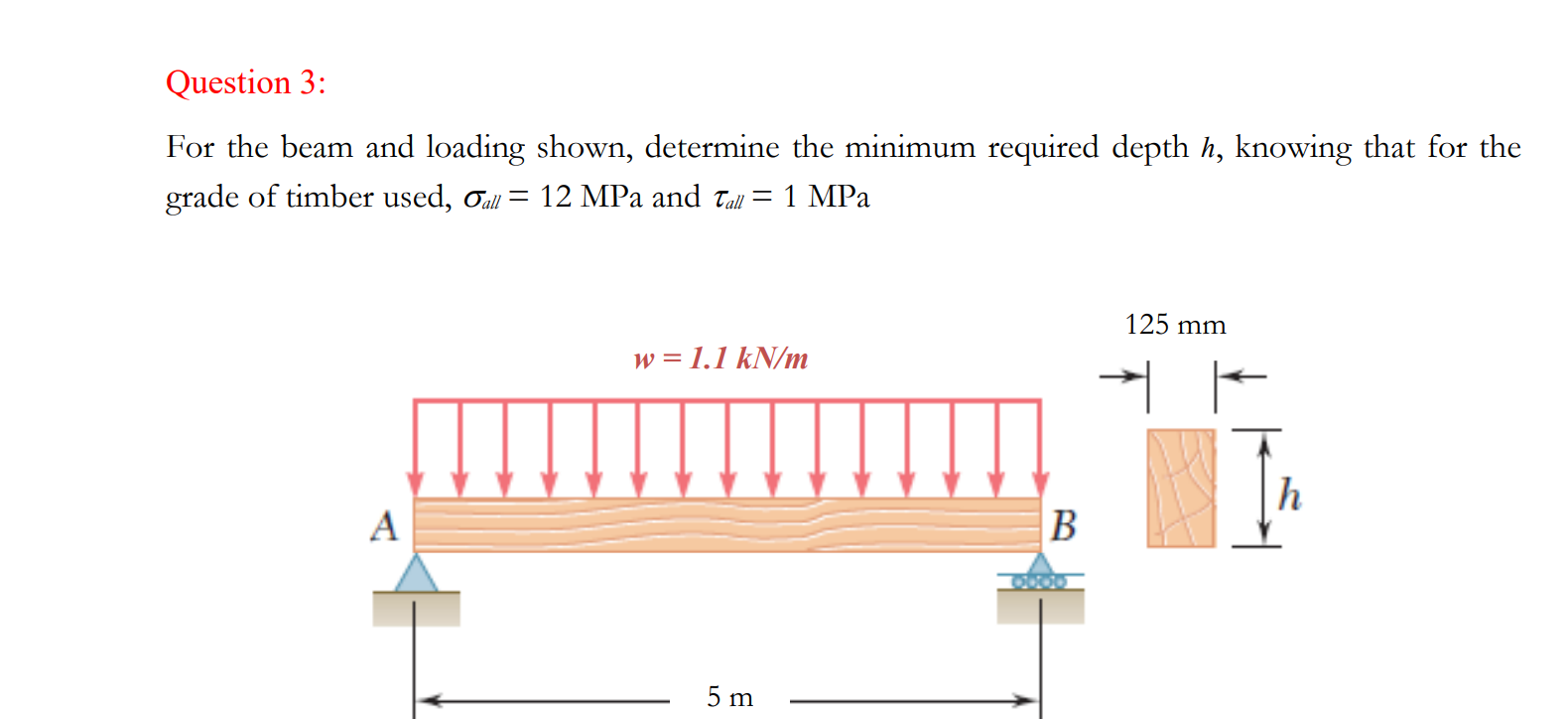 Solved For the beam and loading shown, determine the minimum | Chegg.com
