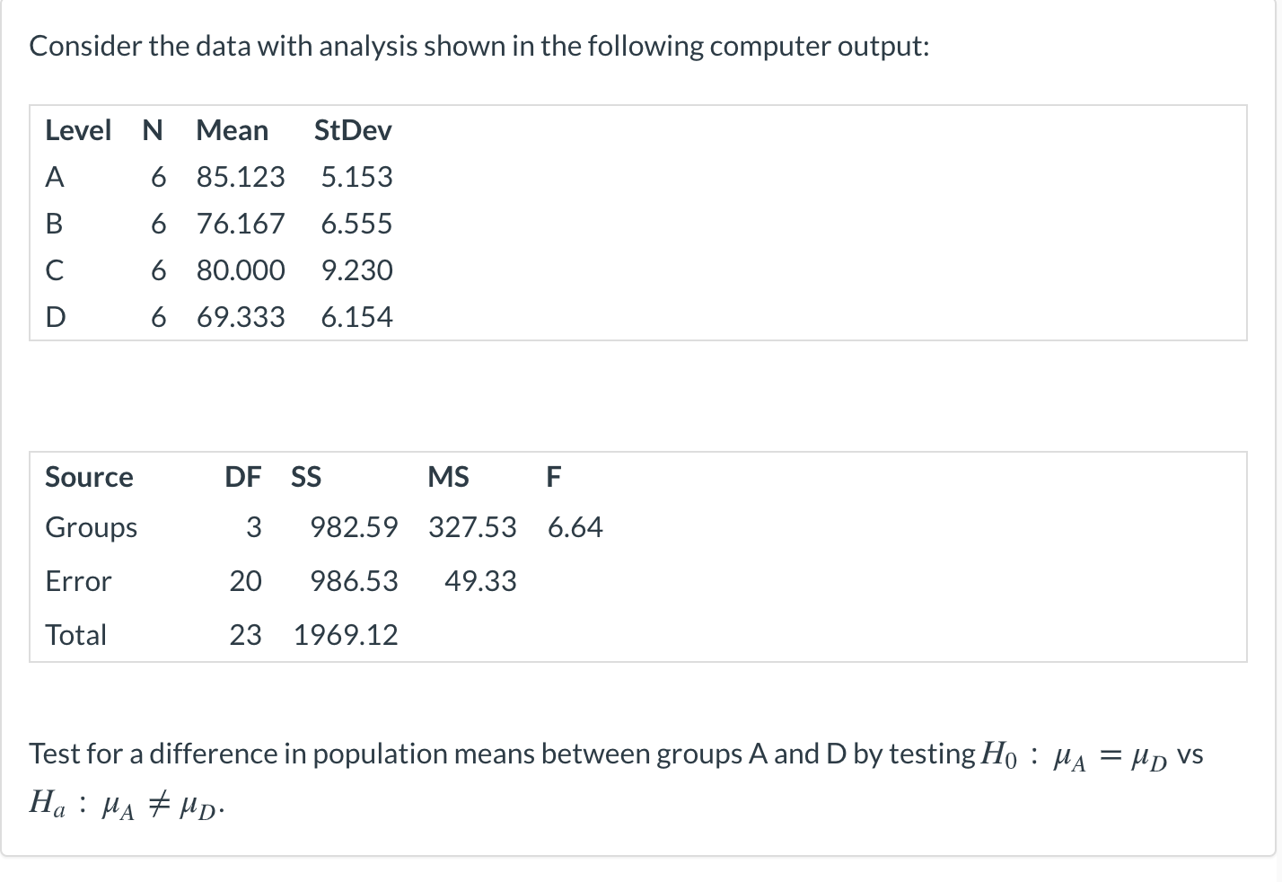 Solved Consider the data with analysis shown in the | Chegg.com