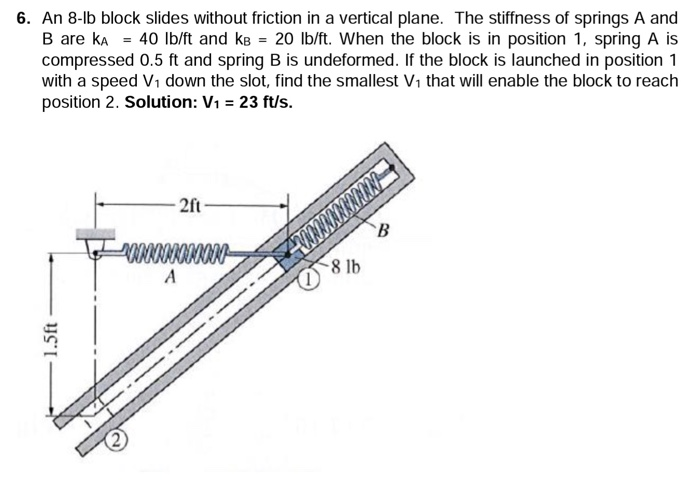 Solved 6. An 8-lb block slides without friction in a | Chegg.com