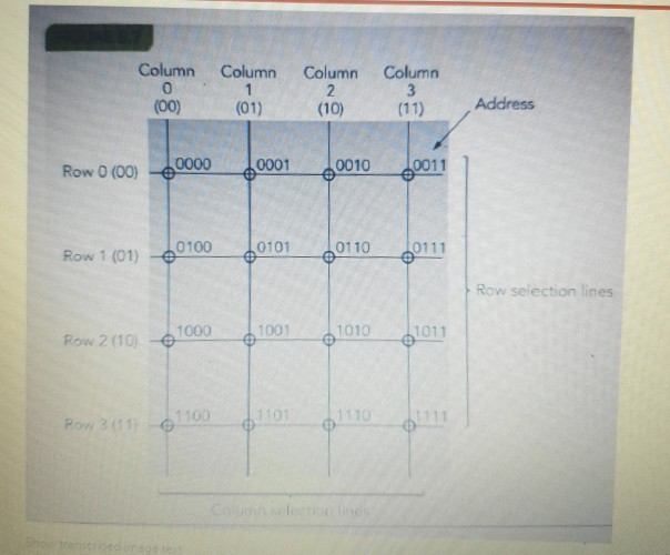 Solved Assuming the square two-dimensional memory | Chegg.com