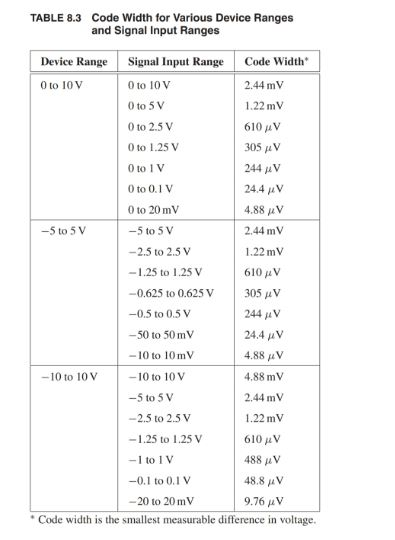 Solved Please complete in NI Labview! Assume you are | Chegg.com