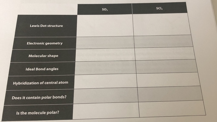 Solved SCl, So, Lewis Dot structure Electronic geometry | Chegg.com