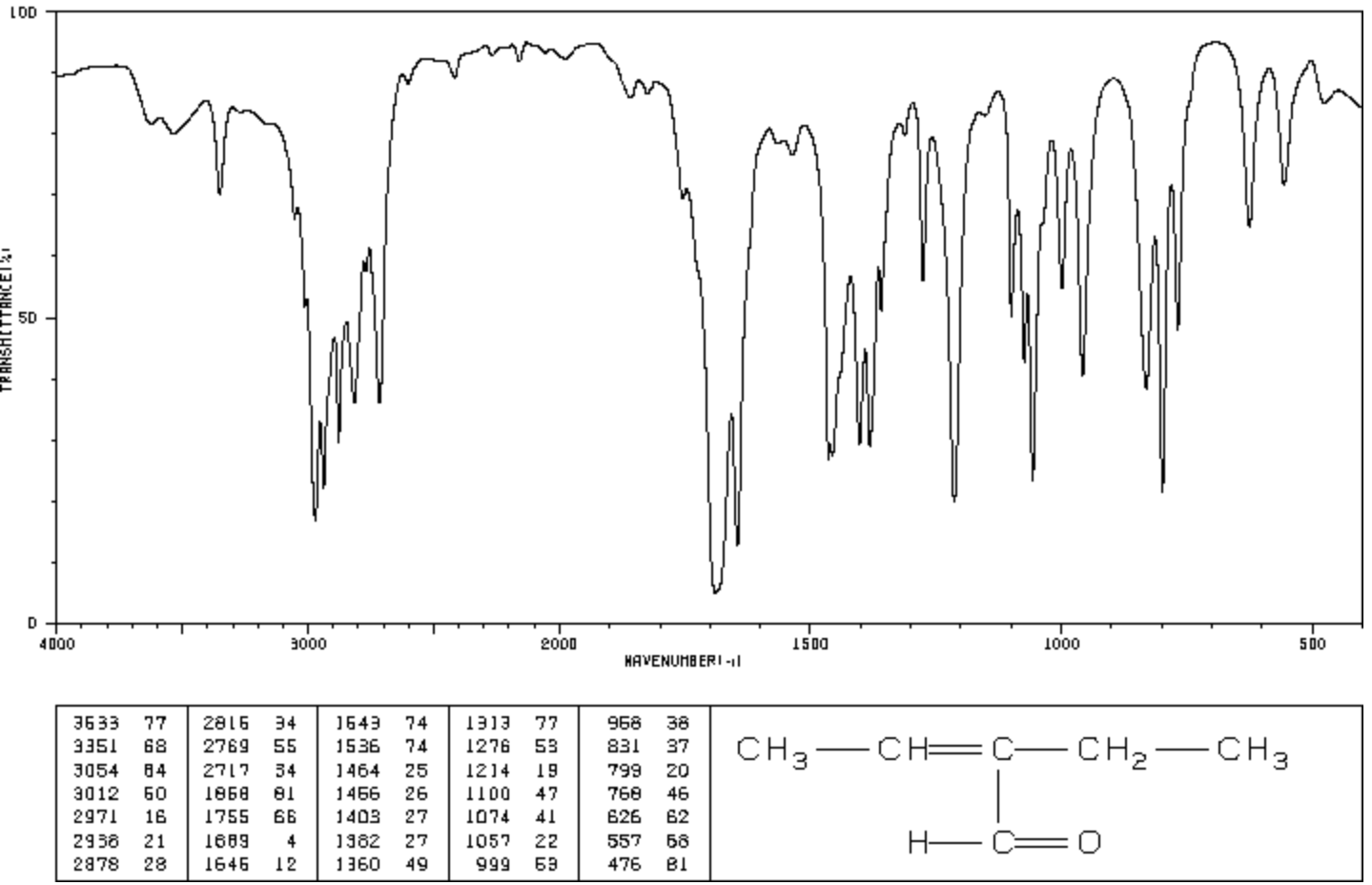 Solved this is the structure of 2-ethyl-(2z)-butenal and I | Chegg.com
