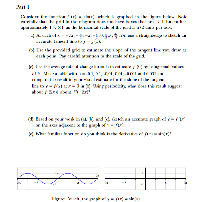 Solved Part 1.Consider the function f(x)=sin(x), ﻿which is | Chegg.com