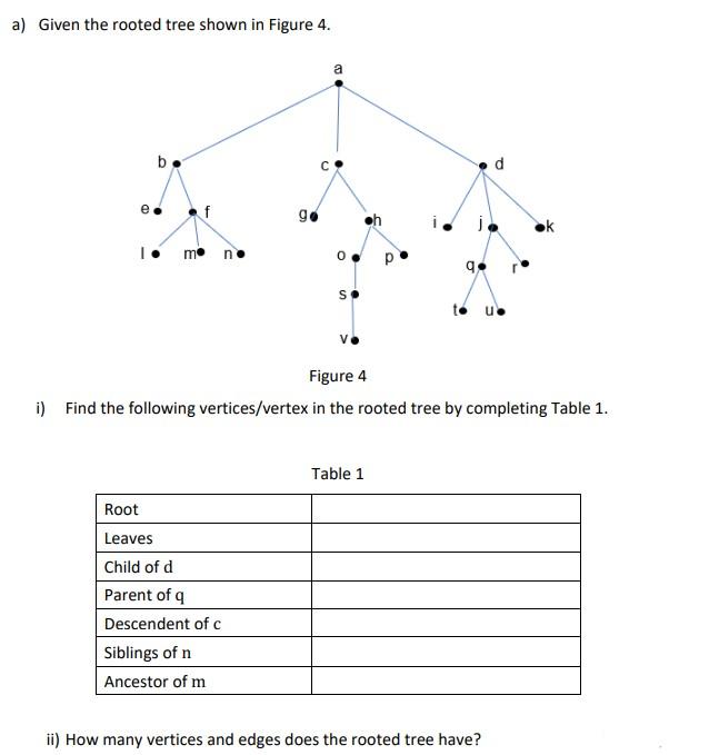 Solved a) Given the rooted tree shown in Figure 4. Figure 4 | Chegg.com