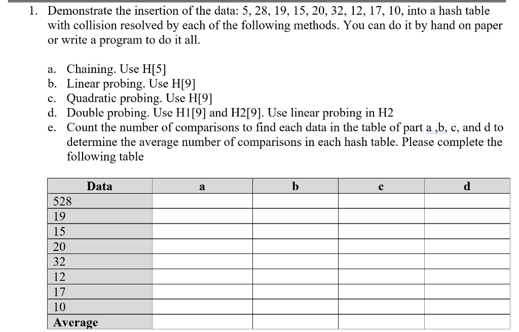 Solved Demonstrate the insertion of the data: | Chegg.com