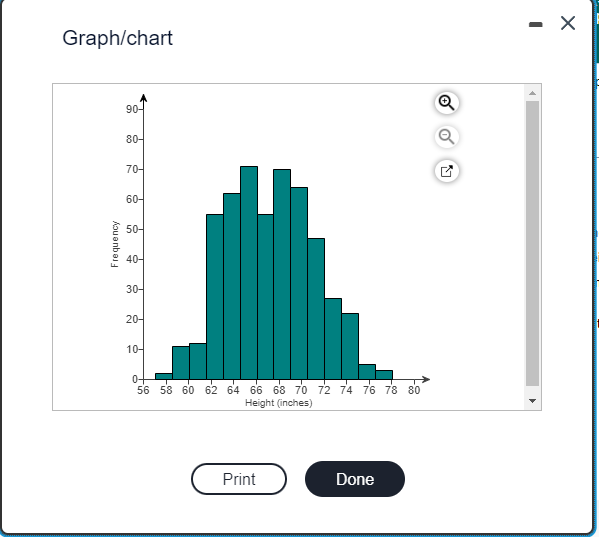 Solved Graph/chart The following graph shows the heights | Chegg.com