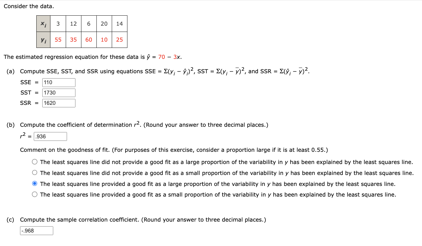 Solved Consider the data.The estimated regression equation | Chegg.com
