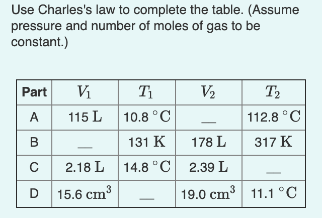 Solved Use Charles's law to complete the table. (Assume | Chegg.com