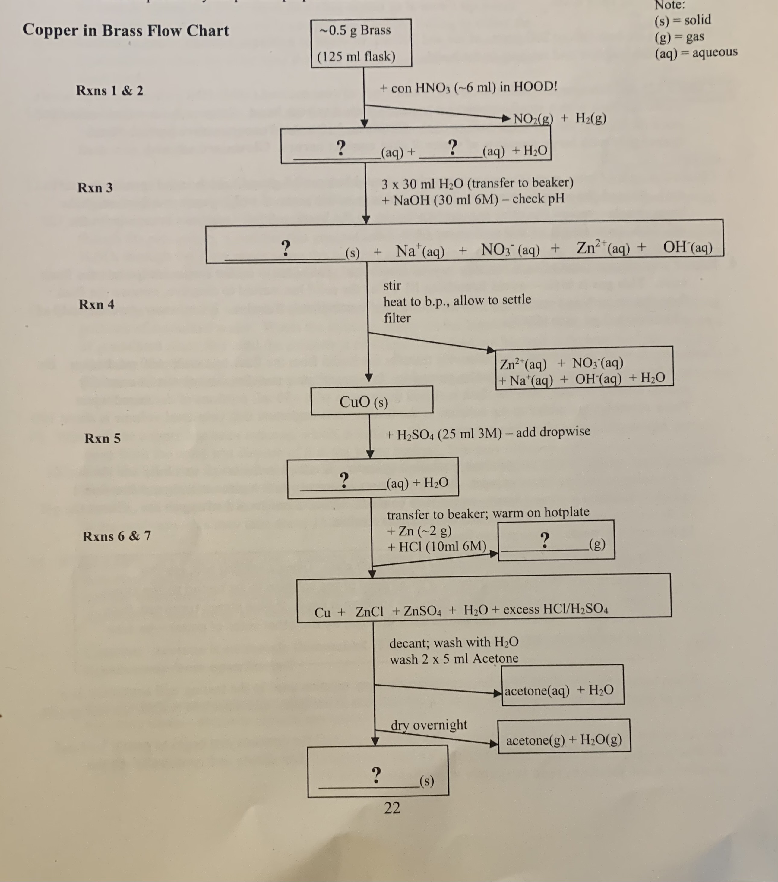 Solved Complete the flow chart by filling the formulas for | Chegg.com
