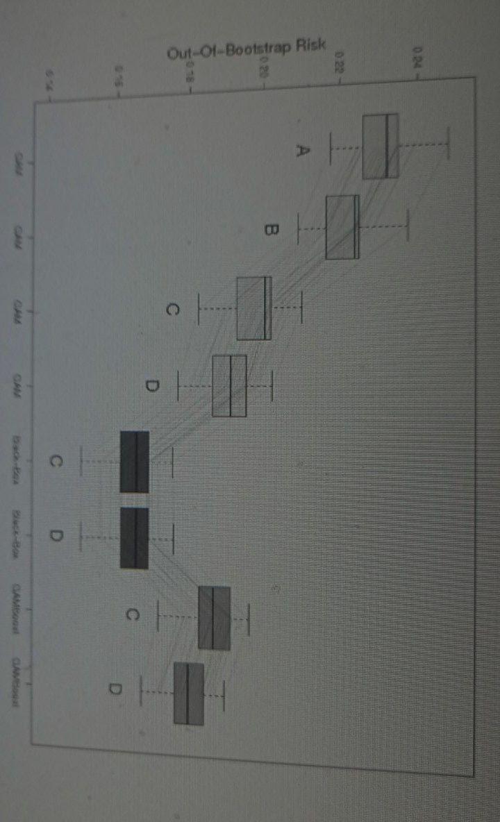Solved Exercise 10(#4.15). Let (X1,…,Xn) be a random sample | Chegg.com