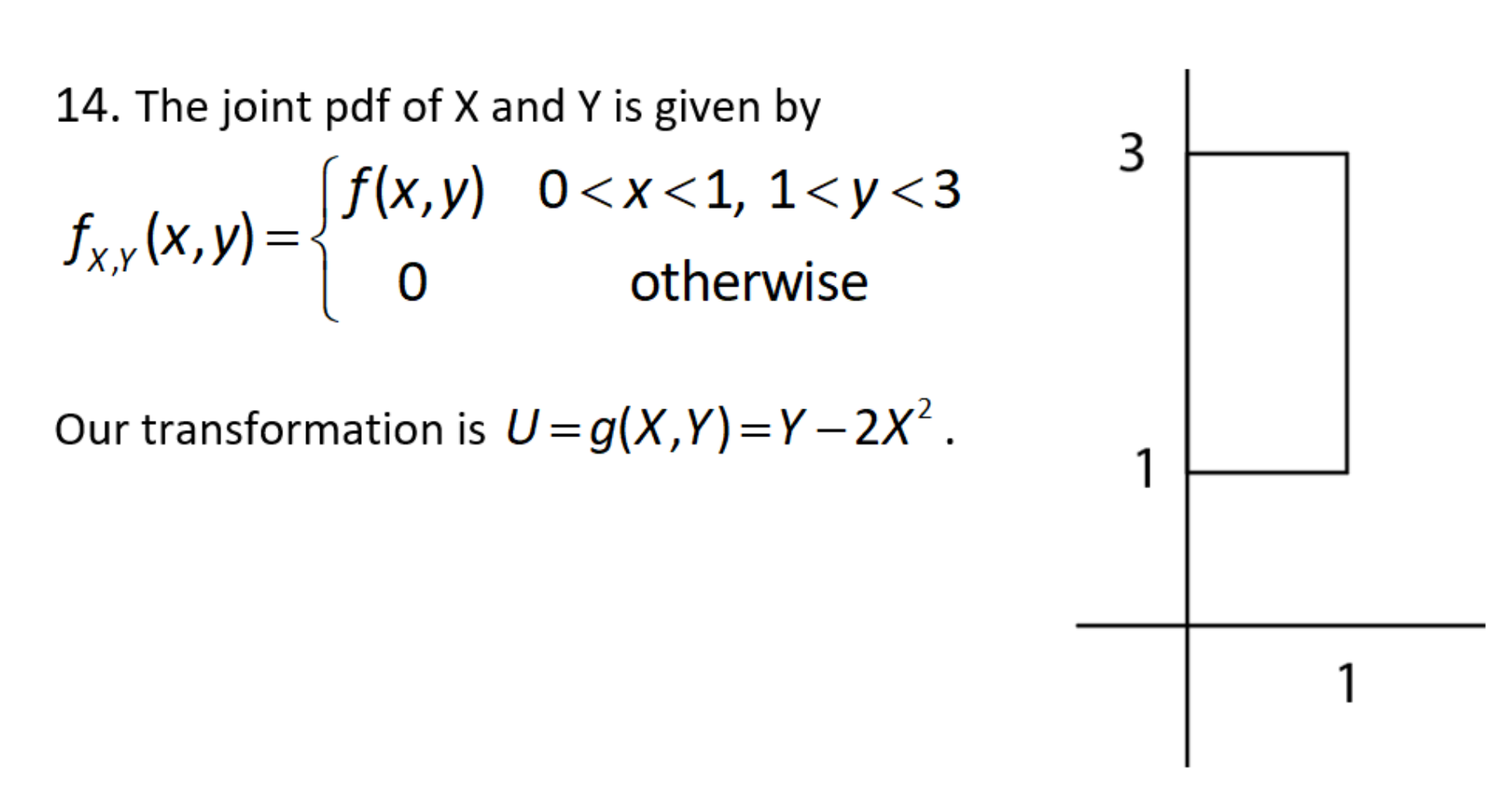 Solved 3 14. The joint pdf of X and Y is given by f(x,y) 0 | Chegg.com