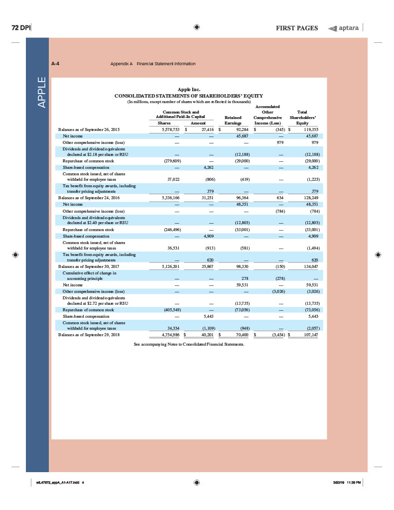 Solved Use Apple's financial statements in Appendix A to | Chegg.com