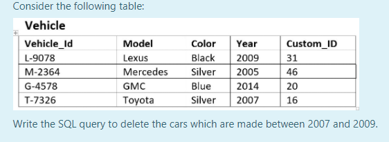 Solved Consider the following table: Vehicle Vehicle_id | Chegg.com