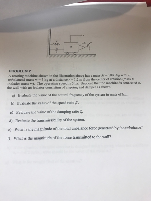 A rotating machine shown in the illustration above | Chegg.com
