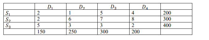 Solved Solve the transport problem given in the chart below | Chegg.com