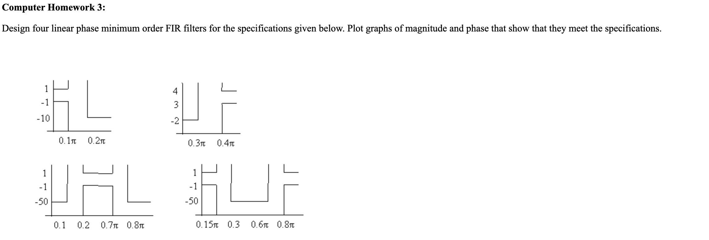 Computer Homework 3: Design four linear phase minimum | Chegg.com