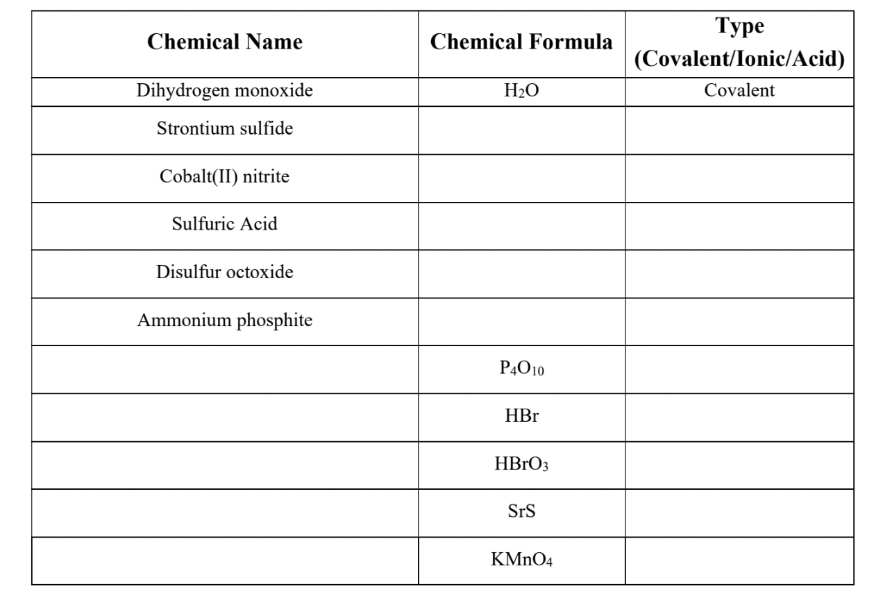 Solved \begin{tabular}{|c|c|c|} \hline Chemical Name & | Chegg.com