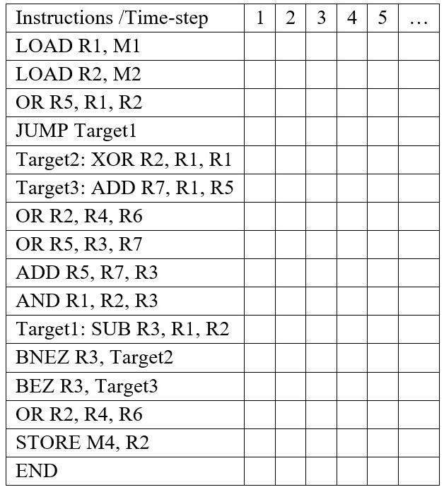 Solved Use five-stage pipeline containing Fetch, Decode, | Chegg.com