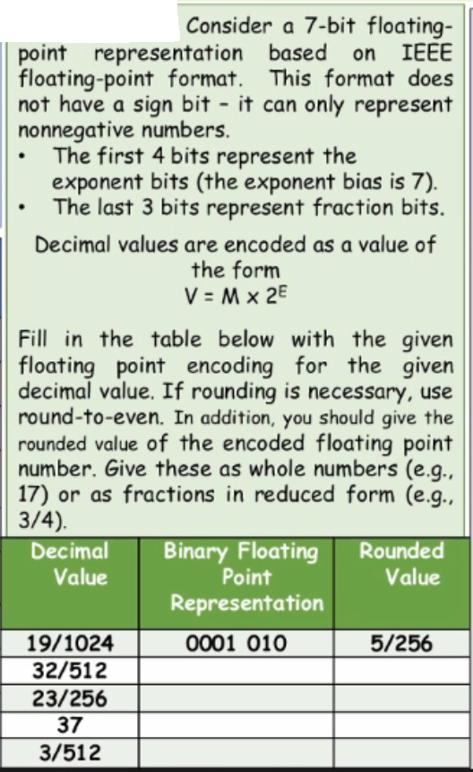 Solved V=M×2E Fill in the table below with the given | Chegg.com