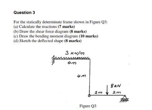 For the statically determinate frame shown in Figure | Chegg.com