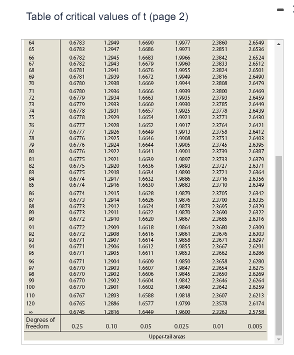 Question | Chegg.com