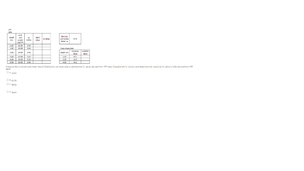 Compute the corrected vane shear data (Su(field)) and | Chegg.com