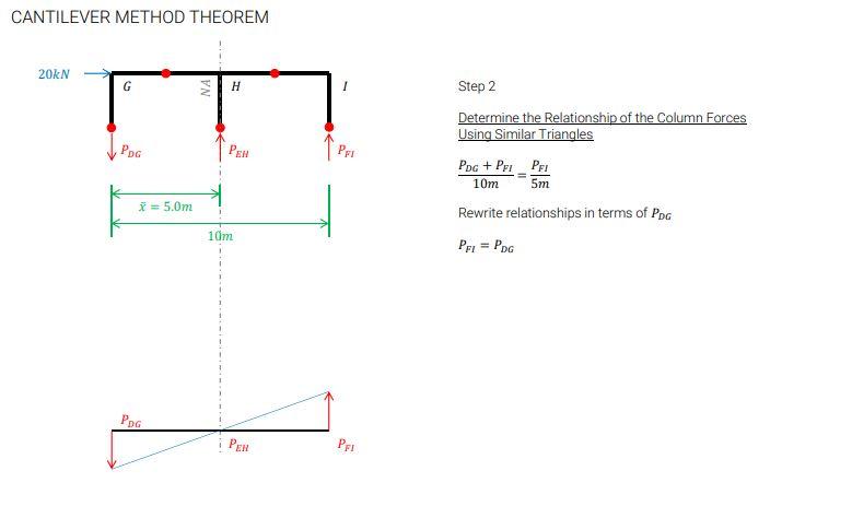 Solved CANTILEVER METHOD THEOREM 20kN 20 N 300x300 400x400 | Chegg.com