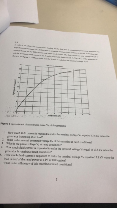 Solved Figure I open-circuit characteristic curve Vr of the | Chegg.com
