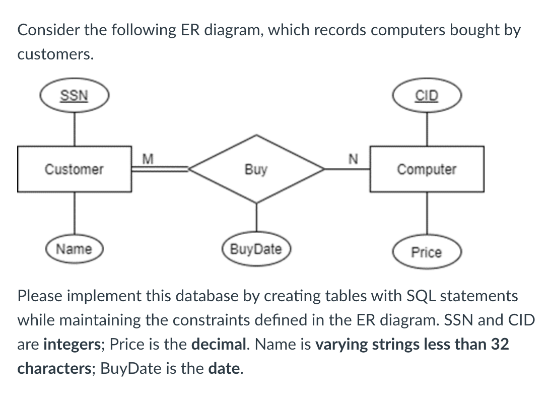 Solved Consider the following ER diagram, which records | Chegg.com