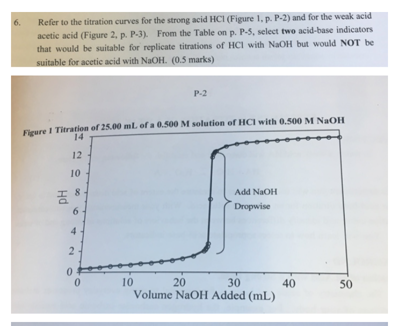 Solved Refer to the titration curves for the strong acid HCl | Chegg.com