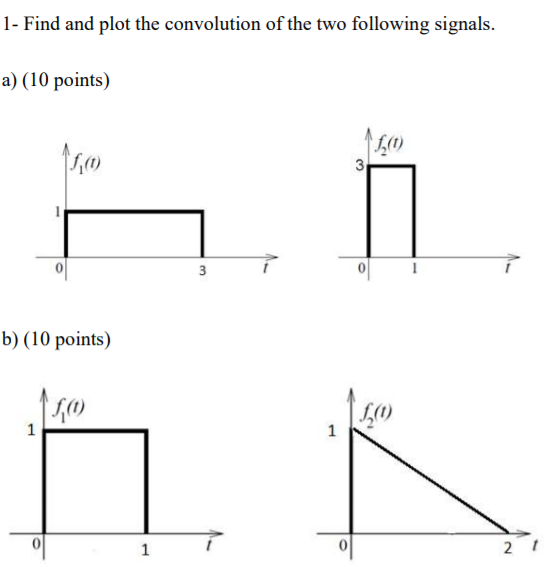 Solved 1- Find and plot the convolution of the two following | Chegg.com