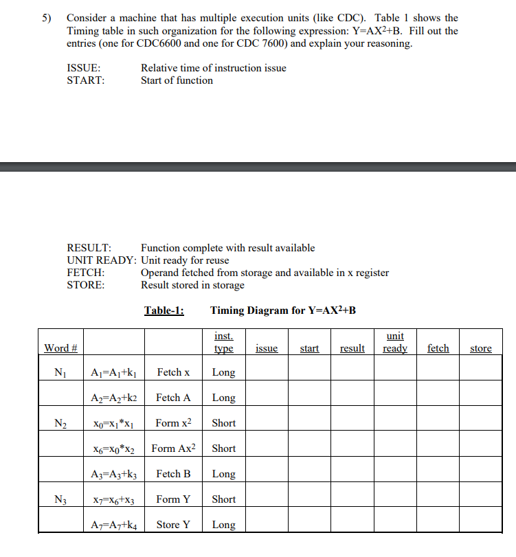 5) Consider a machine that has multiple execution | Chegg.com