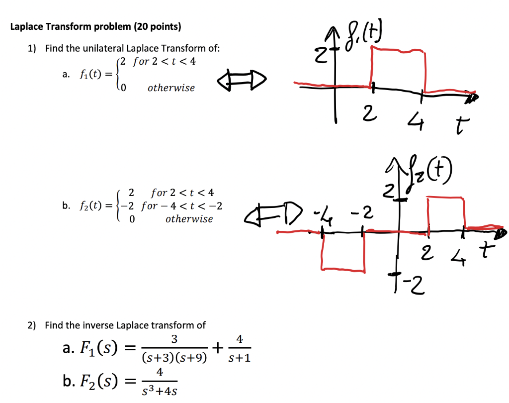 Solved Laplace Transform problem (20 points) 1 filt] 1) Find | Chegg.com