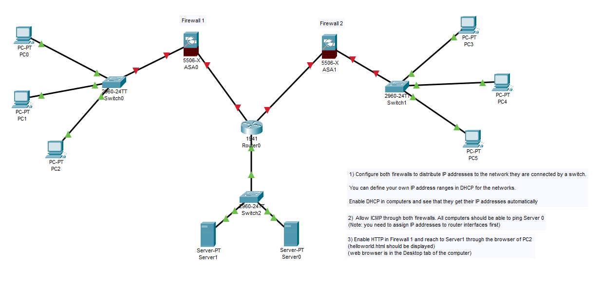 Solved PC-PT PCO PC-PT PC1 PC-PT PC2 260-24TT Switch0 | Chegg.com