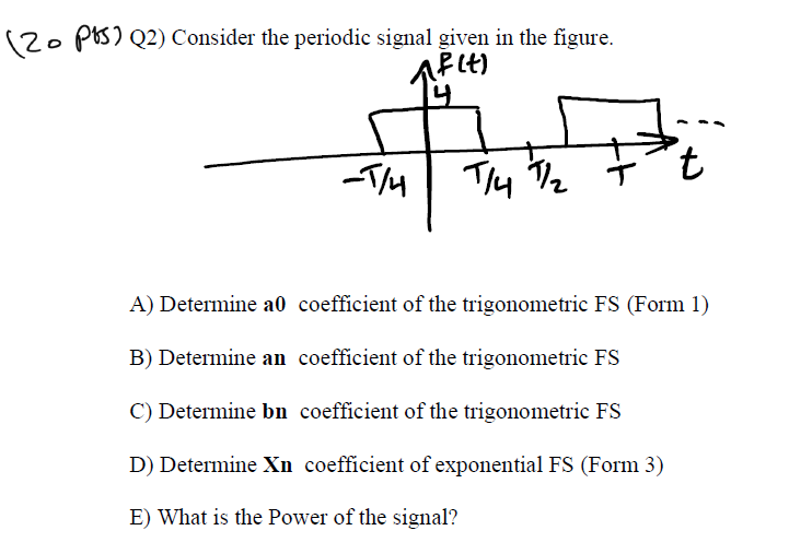 Solved 120 pos) Q2) Consider the periodic signal given in | Chegg.com
