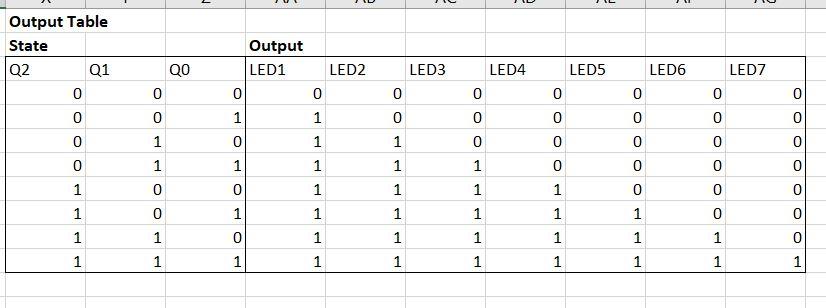 Solved Hello all! Please help me with the EXCITATION TABLES | Chegg.com