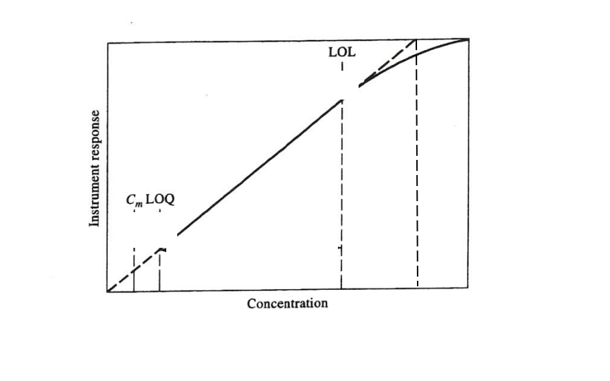 Solved The following shows an external standard calibration | Chegg.com