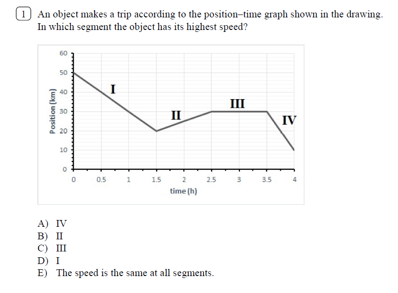Solved An object makes a trip according to the position-time | Chegg.com