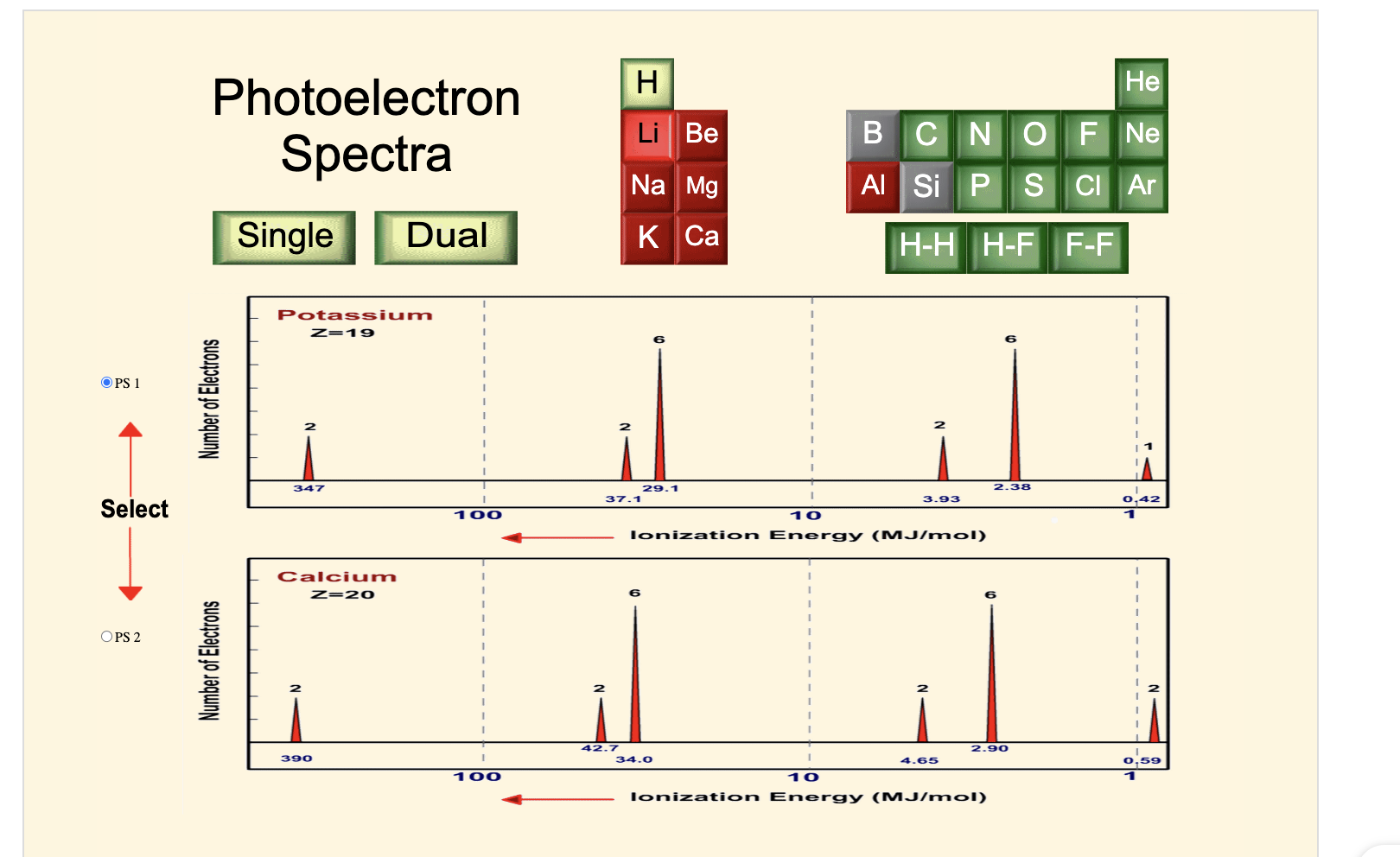 Solved H He Photoelectron Spectra Li Be B C N O F Ne Al Si P | Chegg.com
