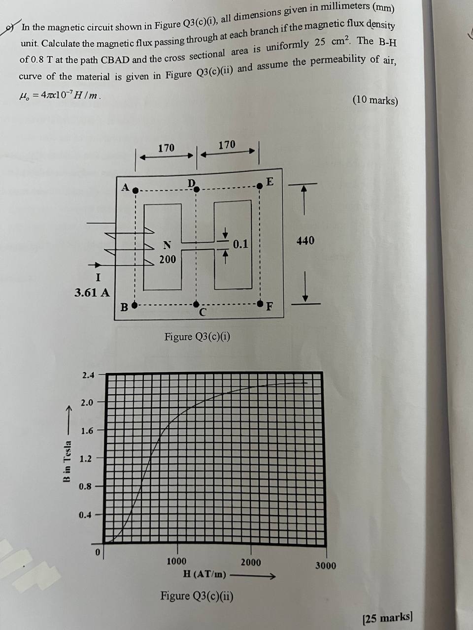 Solved c) In the magnetic circuit shown in Figure Q3(c)(i), | Chegg.com