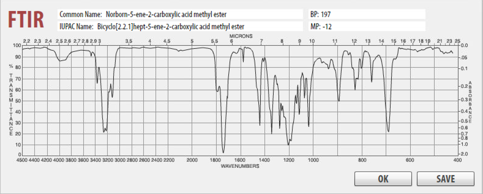 Solved BP: 197 FTIR Common Name: Norborn-5-ene-2-carboxylic | Chegg.com