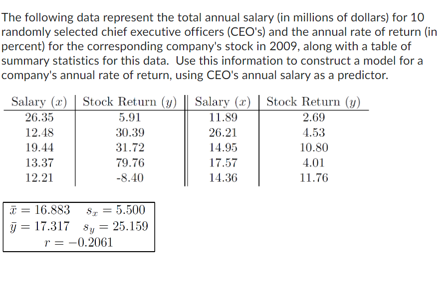 Solved The following data represent the total annual salary | Chegg.com