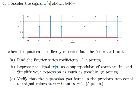 Solved 4. Consider the signal 1 [n] shown below LS 05 where | Chegg.com