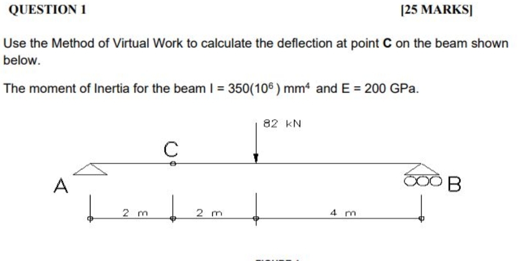 Solved Use the Method of Virtual Work to calculate the | Chegg.com