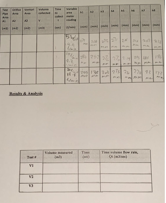 Solved A. m m v Nomenclature Name Unit Symbol Type | Chegg.com